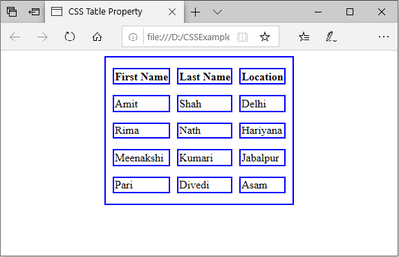CSS Table Property Hindi Tutorial - CSS Table Style in Hindi