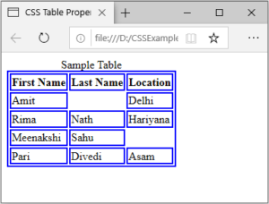 CSS Table Property Hindi Tutorial - CSS Table Style in Hindi