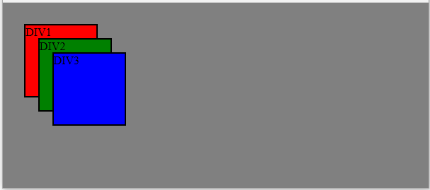 CSS Z-index Property in Hindi - Z index property क्या है? CSS Z-index Property in Hindi - Z index property क्या है?